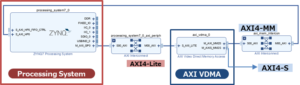AXI VDMAの使い方(基本機能と他IPとの接続方法を解説) | ひがし研究所